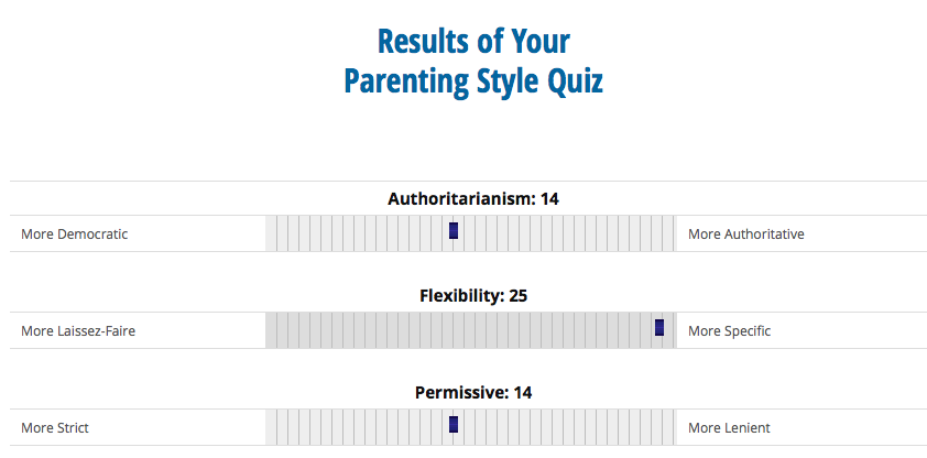 Love Blog – express love to your children with simple actions and words ...